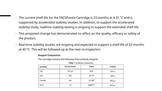 CD4 Flouresence based Counter BD FACS Presto.pptx