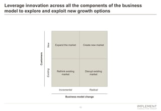 Business Development Forum 2012 - Business Model Innovation | PPT