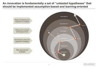 Business Development Forum 2012 - Business Model Innovation | PDF