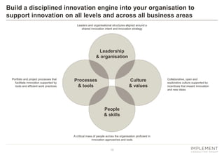 Business Development Forum 2012 - Business Model Innovation | PDF ...