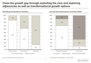 Business Development Forum 2012 - Business Model Innovation | PDF ...