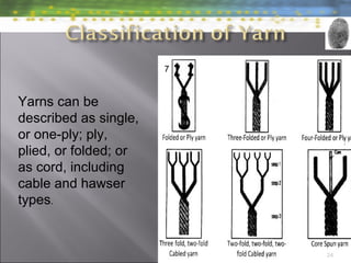 Bdft i, ftmu, unit-i, iii, textile fiber & yarn classification, | PPT
