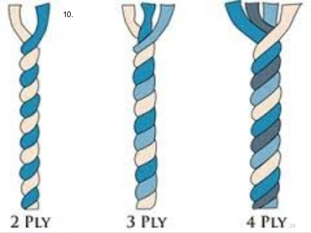 Bdft i, ftmu, unit-i, iii, textile fiber & yarn classification,