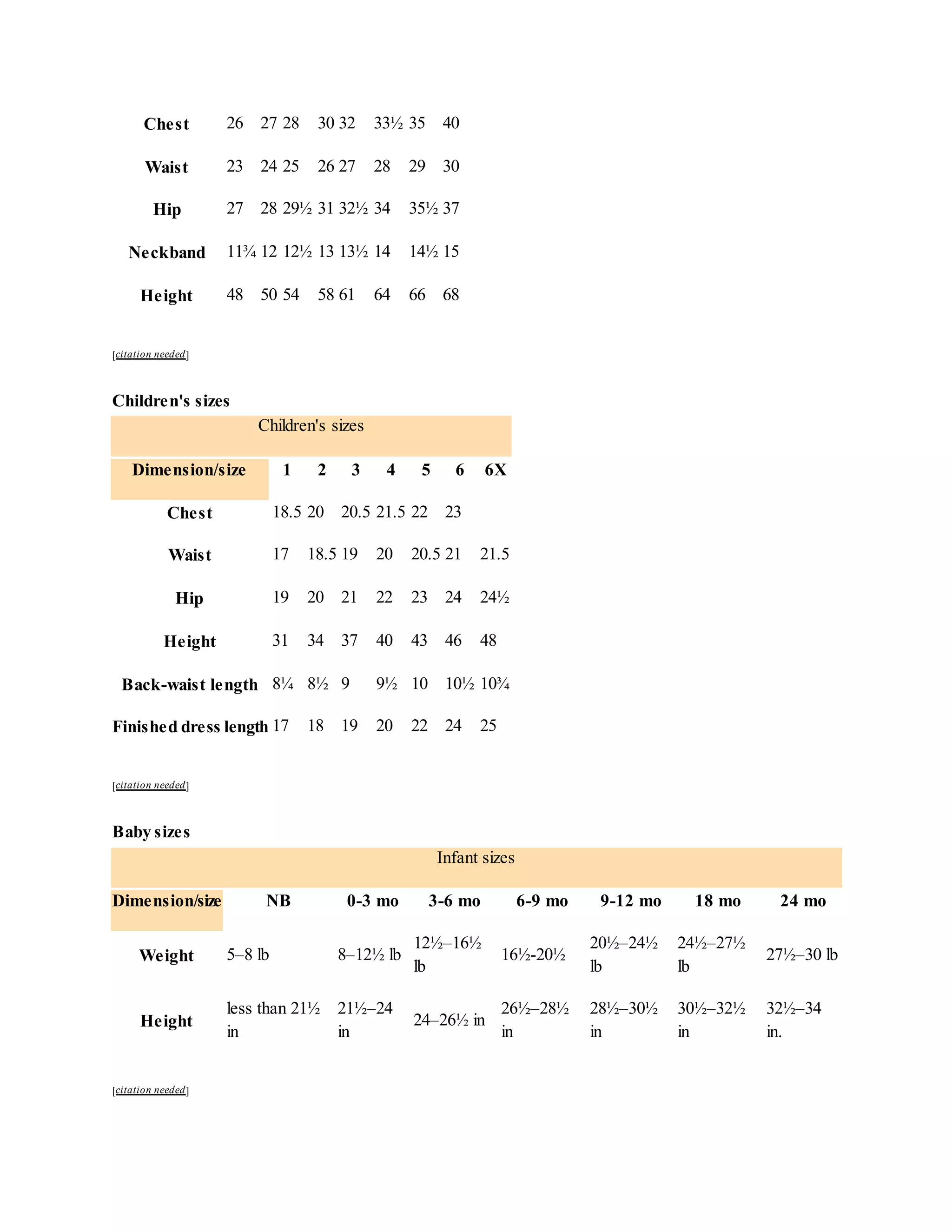 Bdft ii, drafting & pattern making, unit-i, standard measurement | DOCX
