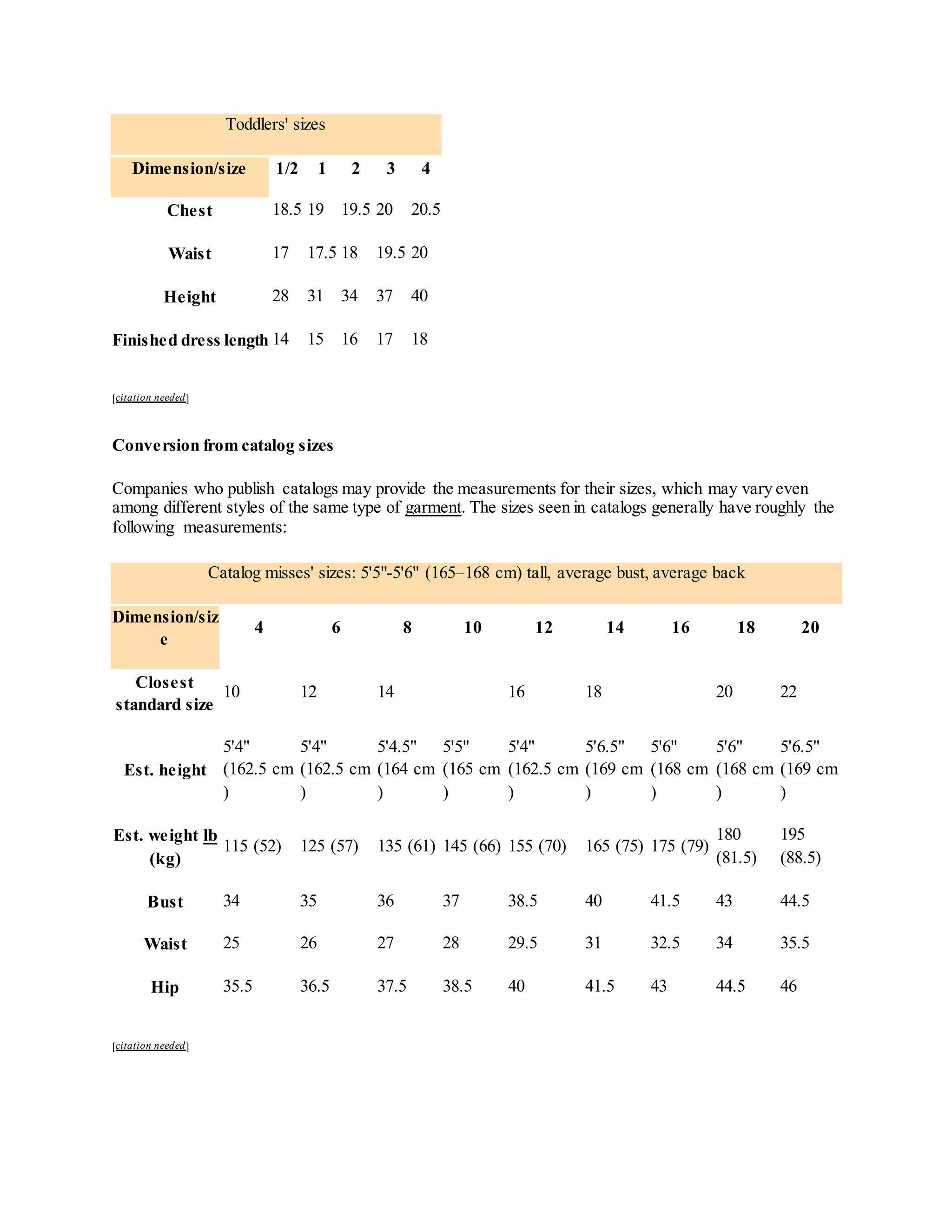 Bdft ii, drafting & pattern making, unit-i, standard measurement | DOCX