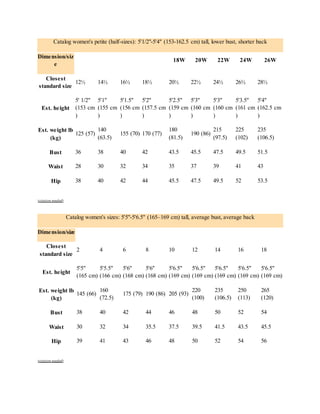 Bdft ii, drafting & pattern making, unit-i, standard measurement | DOCX
