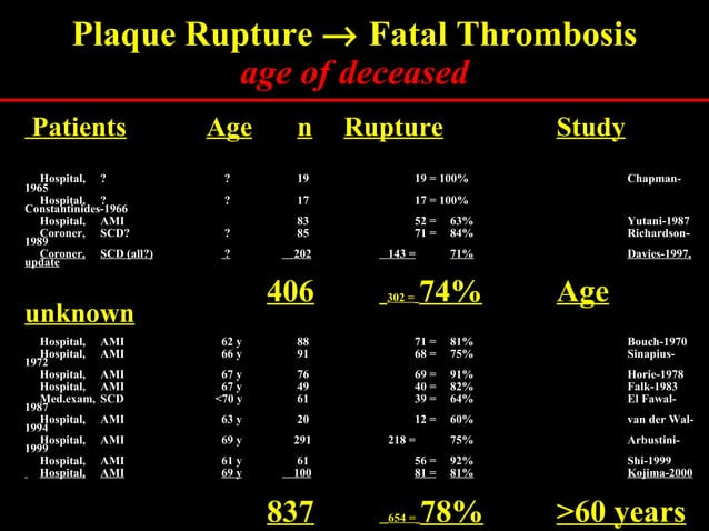 Plaque rupture definition | PPT | Heart and Cardiovascular Diseases ...