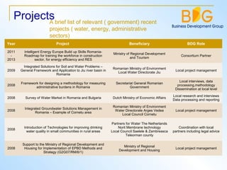 Bdg presentation bp2013 | PPT