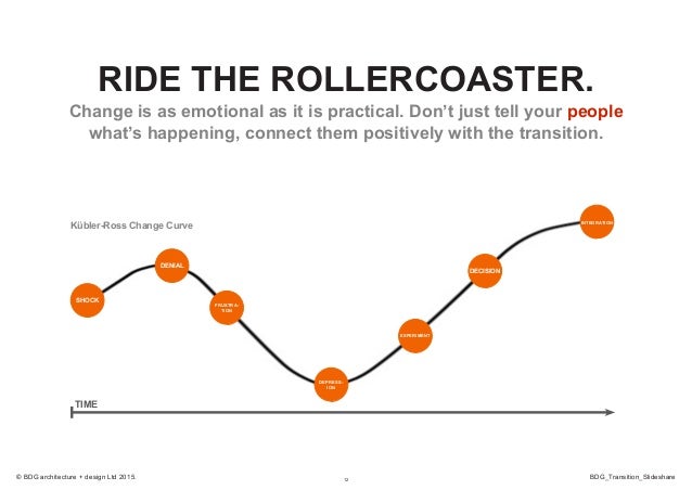 Making Change Human: The Evolution of Transition