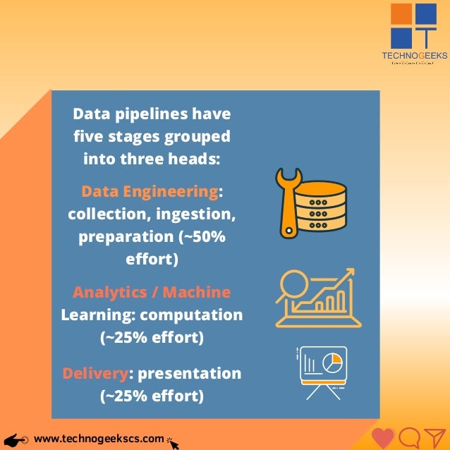 What is Big Data Pipe? | PDF