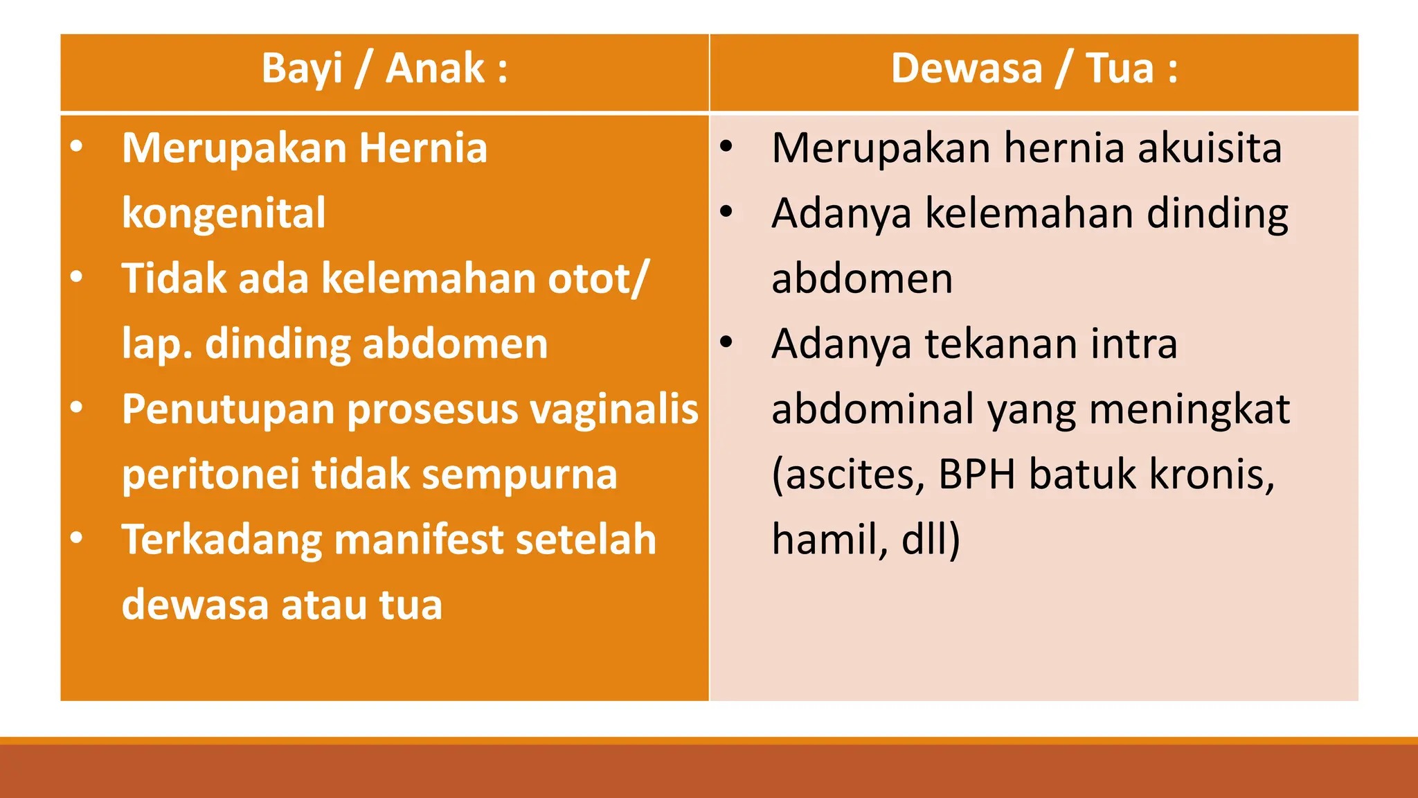 BD HERNIA dan penjelasan penatalaksaaan .pptx