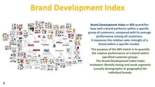 Brand Development Index (BDI) | PPTX