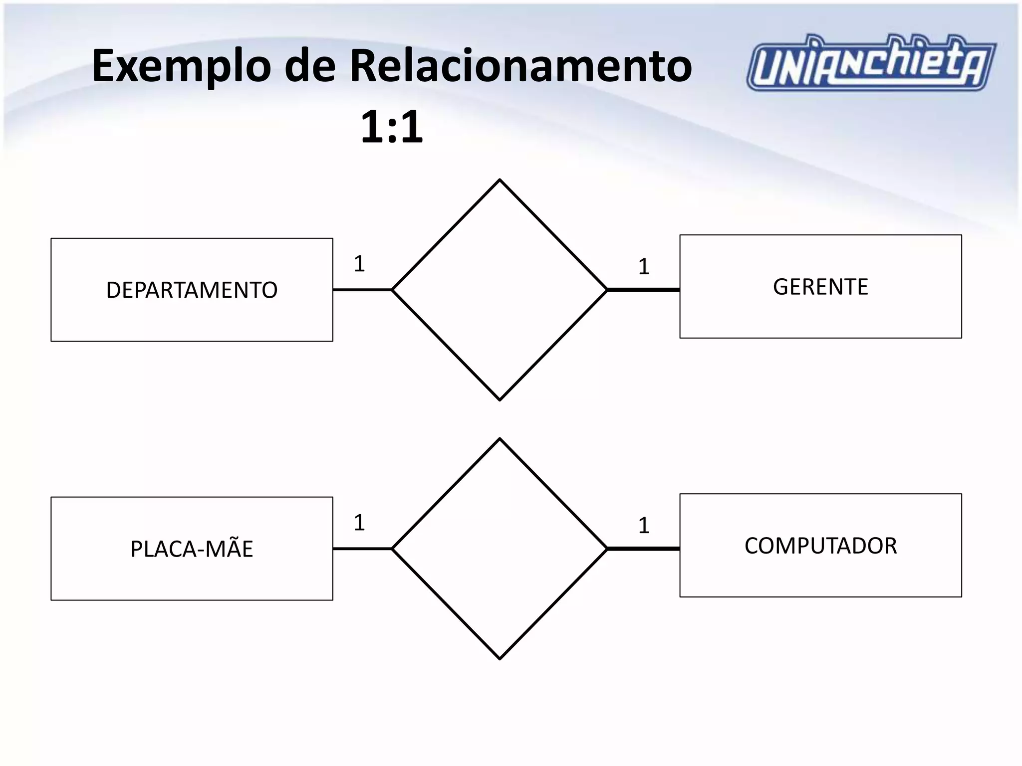 BD I - Aula 03 - Atributos, Tuplas, PK, FK, Relacionamento, Int. Ref | PPTX