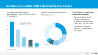 BDI - The Federation of German Industries (English Presentation) | PPTX