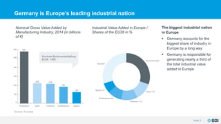 BDI - The Federation of German Industries (English Presentation) | PPT
