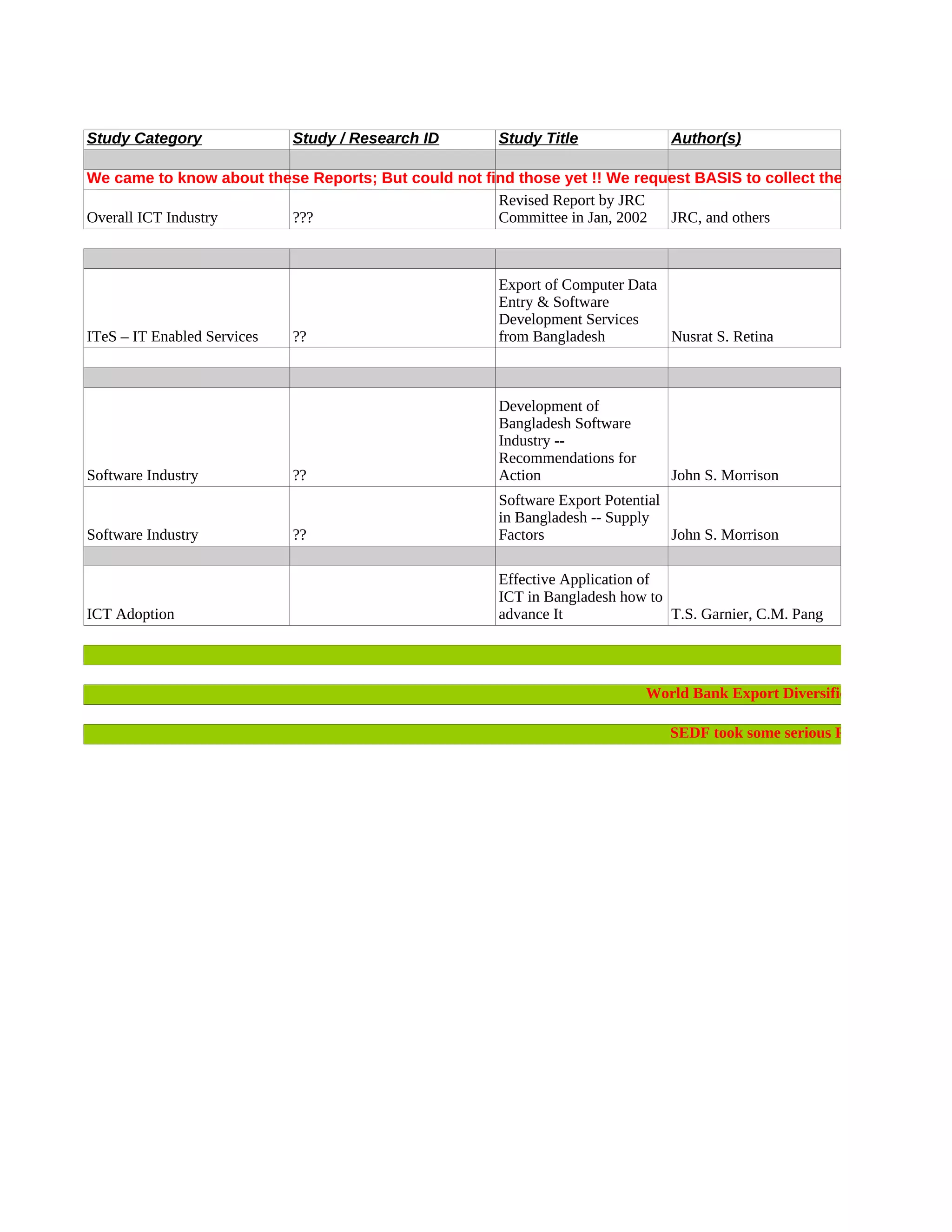 Bd ict research_desk_study_project_tracker_5 | PDF