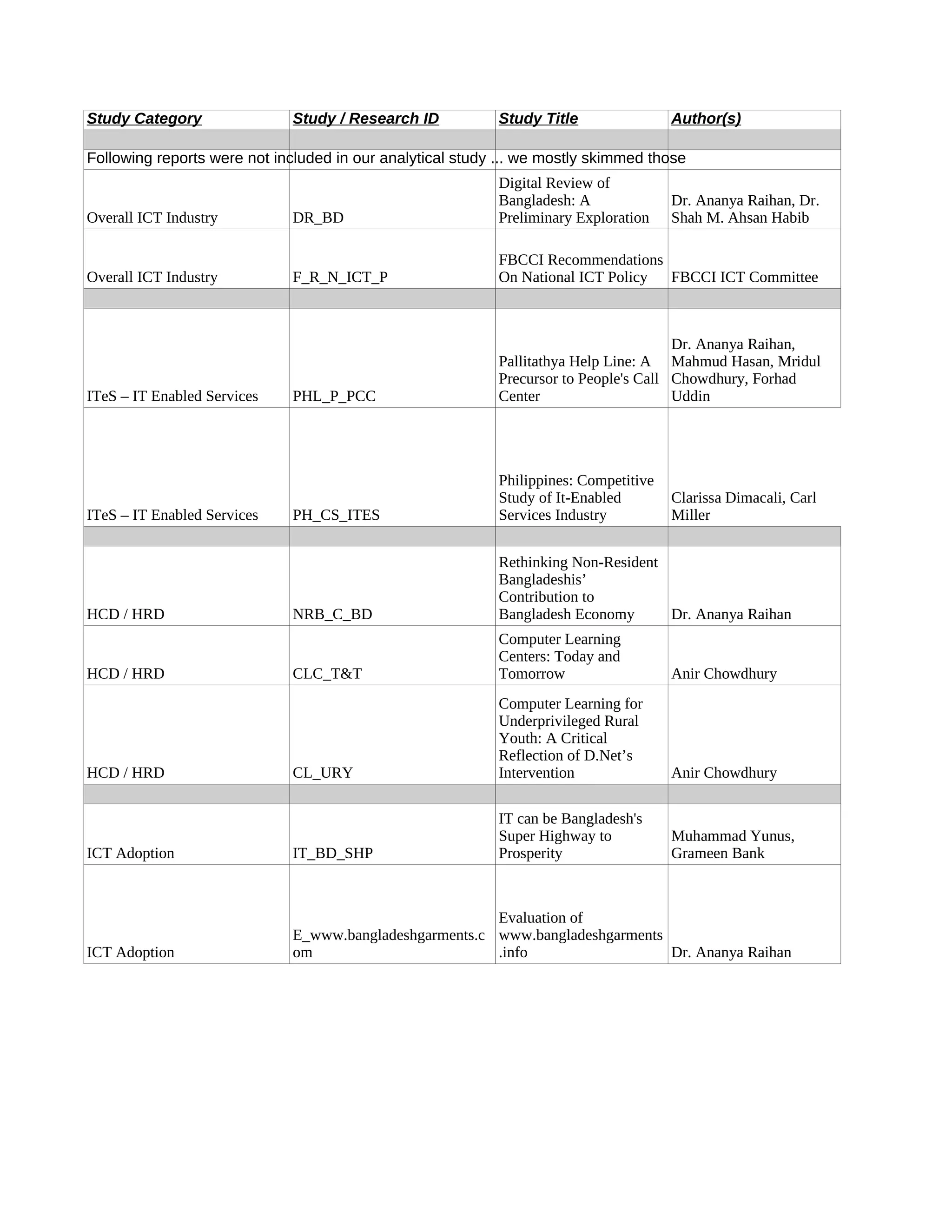 Bd ict research_desk_study_project_tracker_5 | PDF