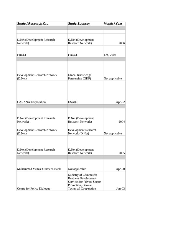 Bd ict research_desk_study_project_tracker_5 | PDF