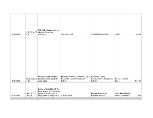 Bd ict research_desk_study_project_tracker_5 | PDF
