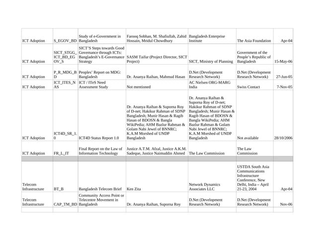 Bd ict research_desk_study_project_tracker_5 | PDF