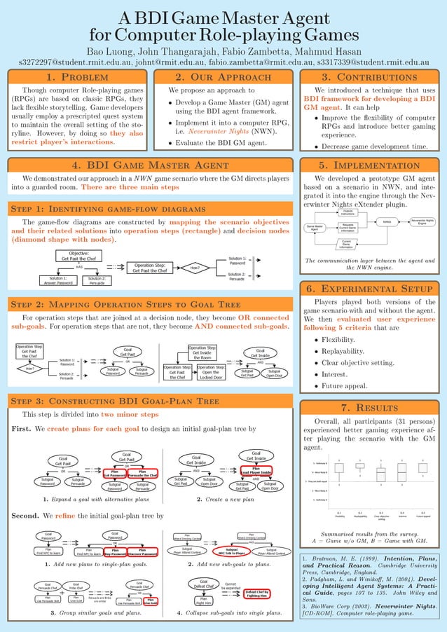 A BDI Game Master Agent | PDF