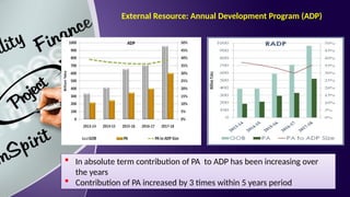 BD and india relations in a nature of Economic resource a90119.pptx