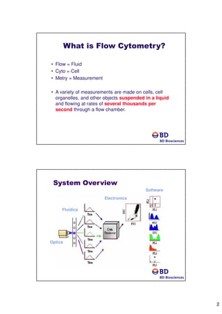 BD Influx Cell Sorting System Presentation.pdf