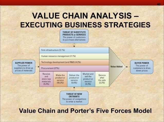 Baltzan_ Business Driven Information Sytems ED4 CH01.ppt