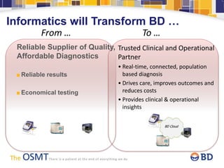 mHealth Israel_Becton Dickinson_Innovation Strategy_Al Lauritano_Noel ...