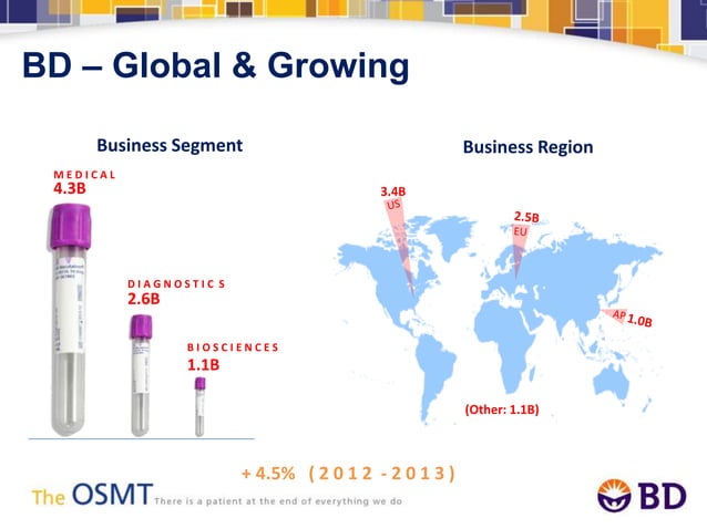 mHealth Israel_Becton Dickinson_Innovation Strategy_Al Lauritano_Noel ...