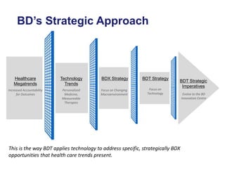 mHealth Israel_Becton Dickinson_Innovation Strategy_Al Lauritano_Noel ...