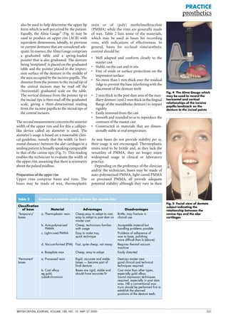 Bdj complete denture | PDF