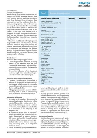 Bdj complete denture | PDF