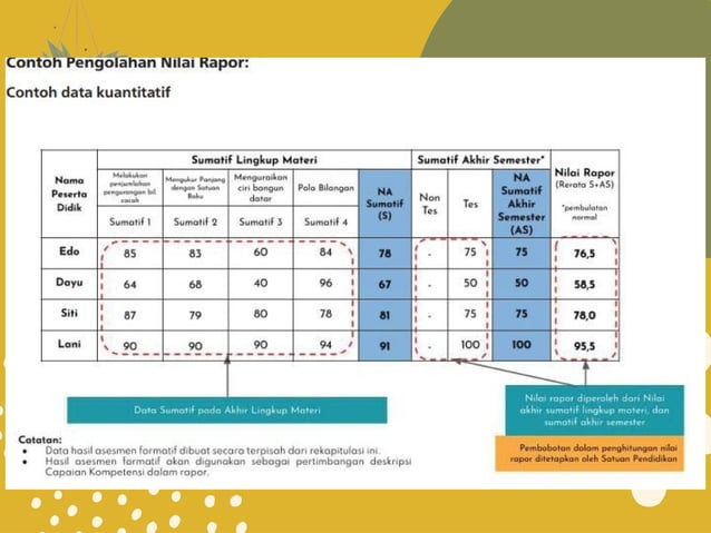ASESMEN_Pembelajaran KURIKULUM MERDEKA.pptx
