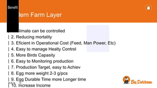 BD Layer Modern Farm, cages, and system.pptx