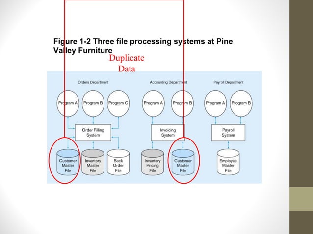 Database :Introduction to Database System | PDF
