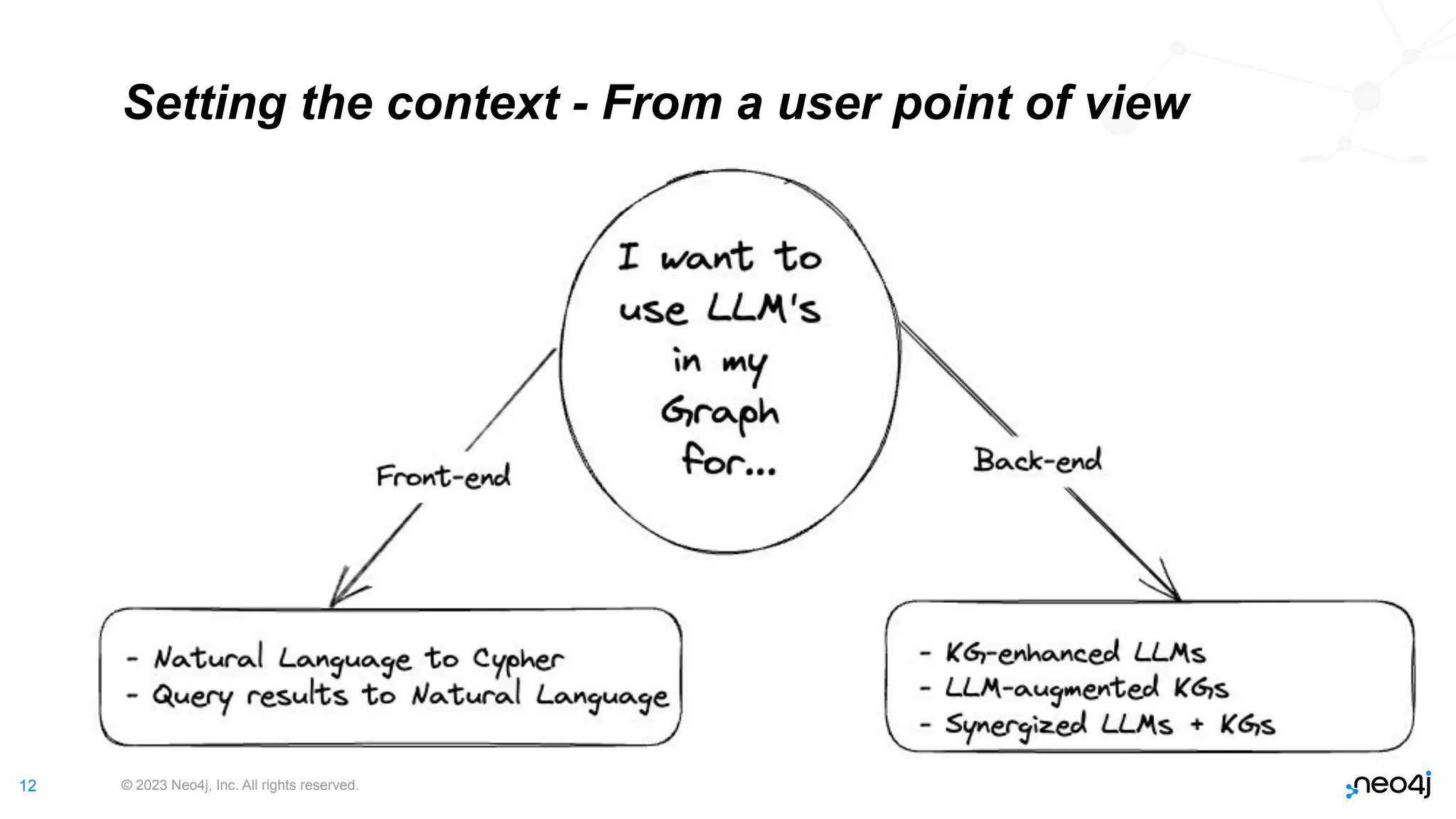 The perfect couple: Uniting Large Language Models and Knowledge Graphs for Enhanced Knowledge ...