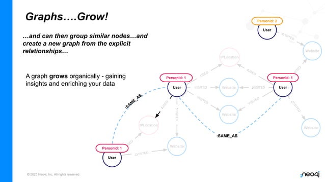 The perfect couple: Uniting Large Language Models and Knowledge Graphs for Enhanced Knowledge ...