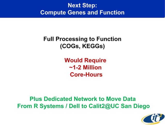 Quantifying Your Superorganism Body Using Big Data Supercomputing | PPT