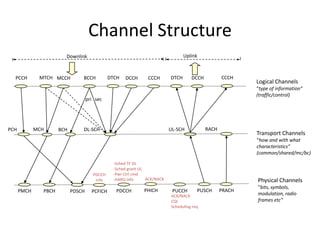 4G-Fourth Generation Mobile Communication System | PPTX