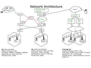4G-Fourth Generation Mobile Communication System | PPTX