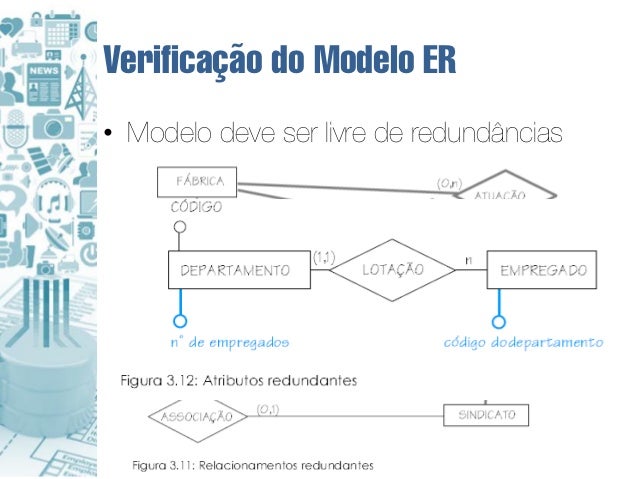 Bdm aula 5 - construindo modelos er e mapeamento er-relacional