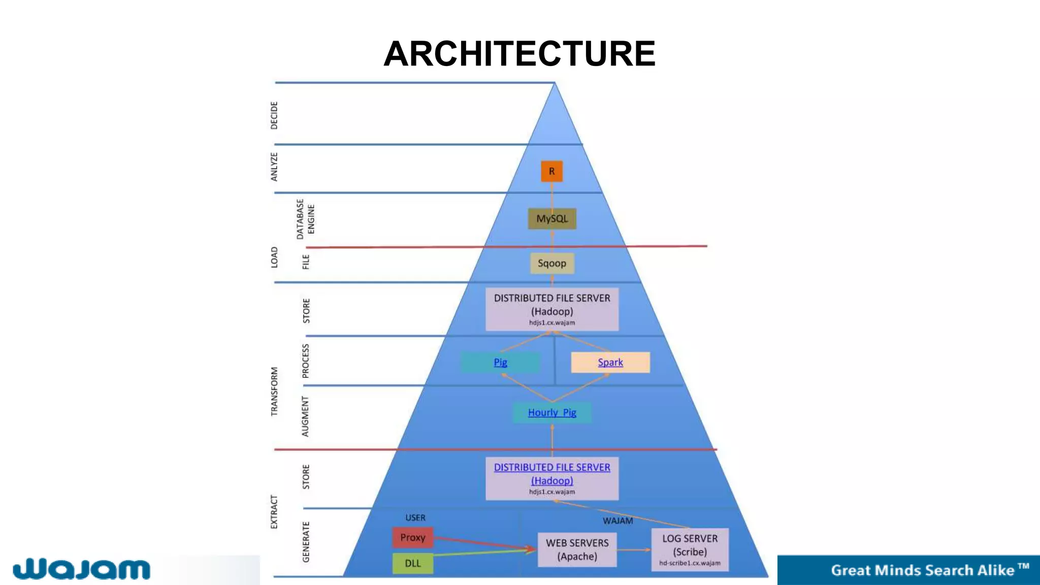 BDM - project management in big data context.pptx