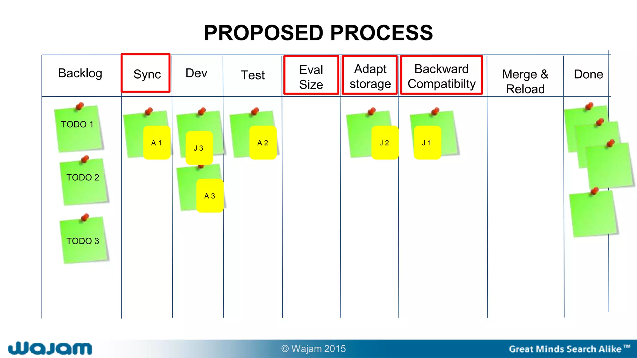 BDM - project management in big data context.pptx