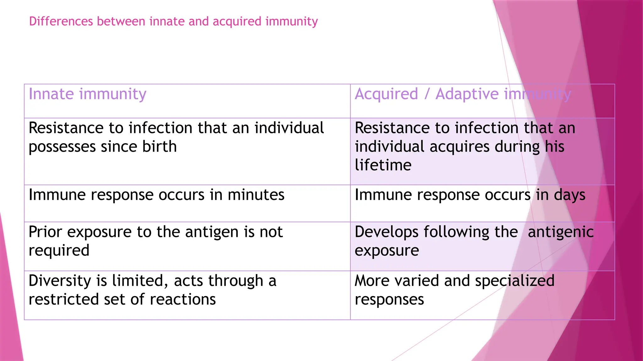 Immunity, Innate and Acquired Immunity.pptx