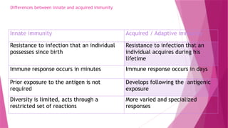 Immunity, Innate and Acquired Immunity.pptx