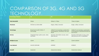 5G TECHNOLOGY(BDMS) | PPTX