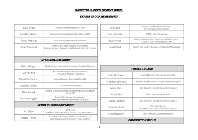 Basketball Development Model Expert Group Members - Basketball England ...