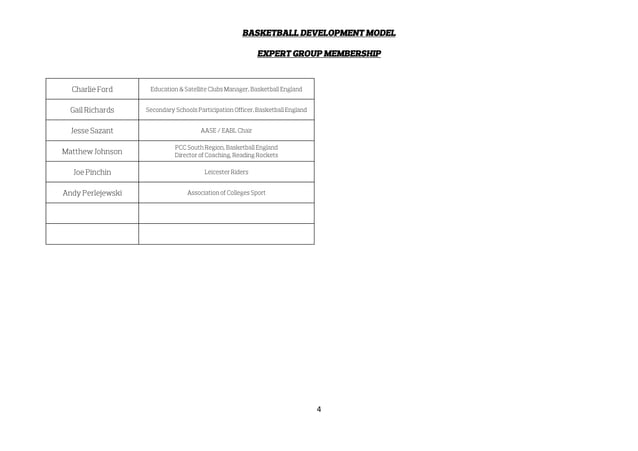 Basketball Development Model Expert Group Members - Basketball England ...