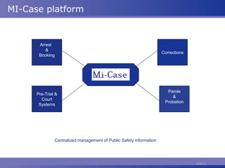 B&D Mi Case Software Overview | PPT